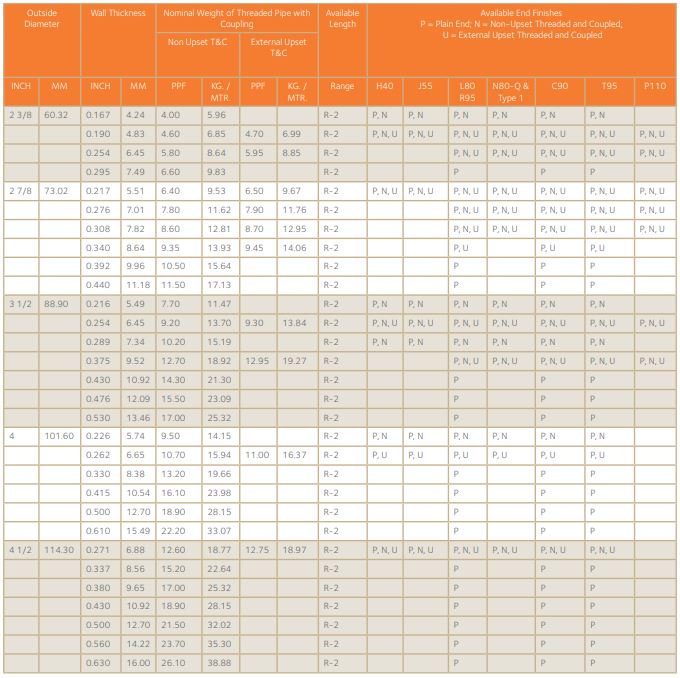 OCTG :: ArcelorMittal Jubail. Saudi Arabia